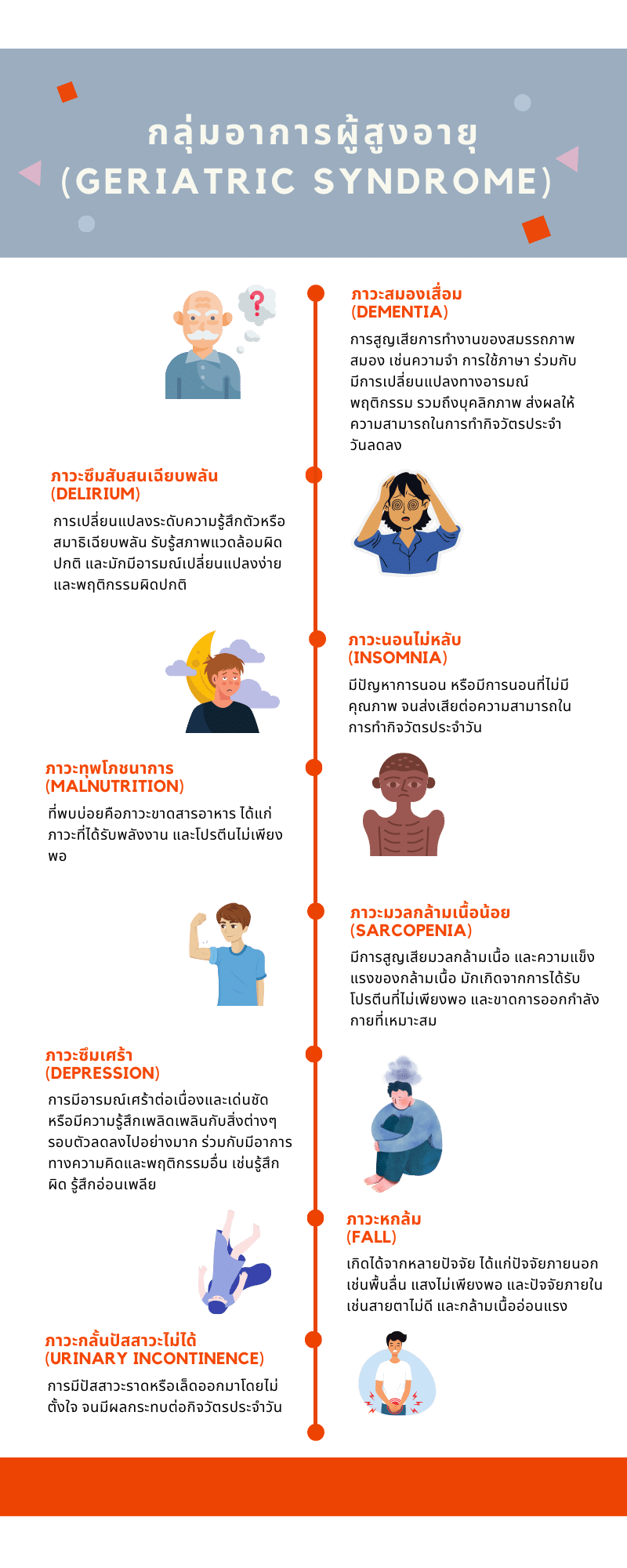 เรื่องที่ต้องดูแลของวัย 50+ - Eisai's hhc Thailand