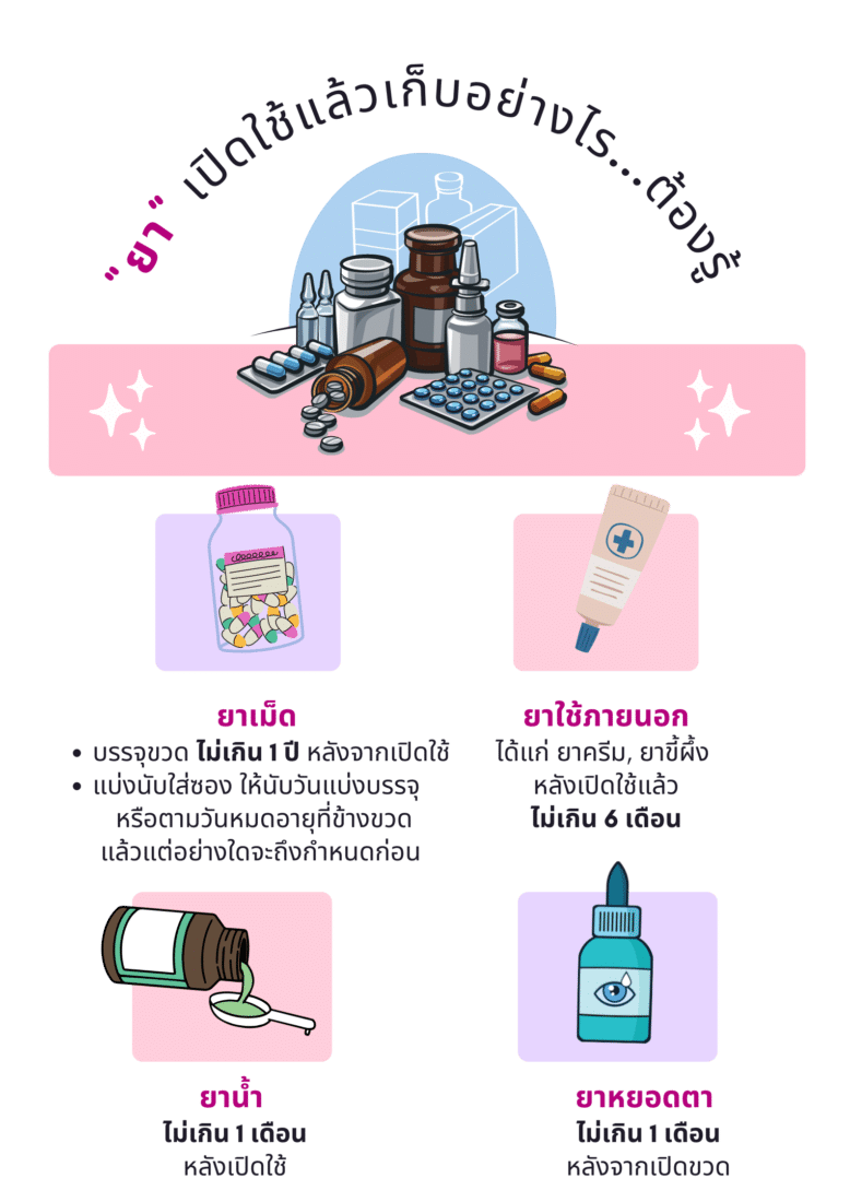 ‘ยา’ เก็บอย่างไรให้ถูกวิธี - Eisai's hhc Thailand