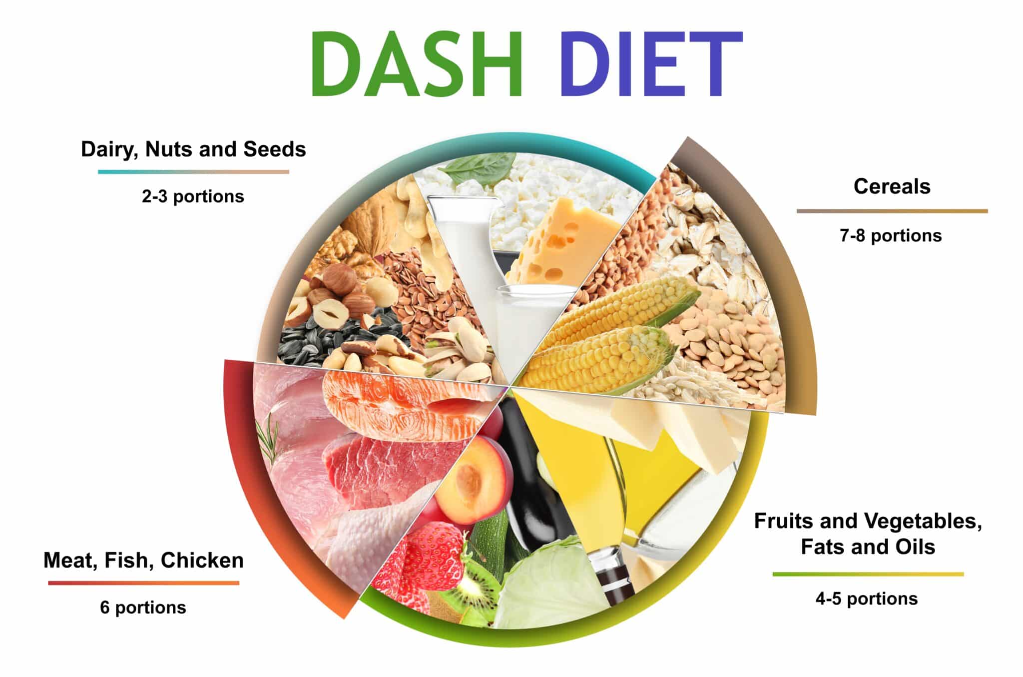 DASH Diet กินดีต่อหัวใจ ไกลโรคความดัน - Eisai's hhc Thailand